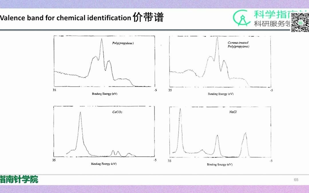 XPS价带谱,关注点赞查看更多课程视频~