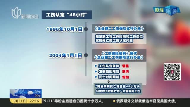 专家建议:工伤认定“48小时内死亡”标准应修改