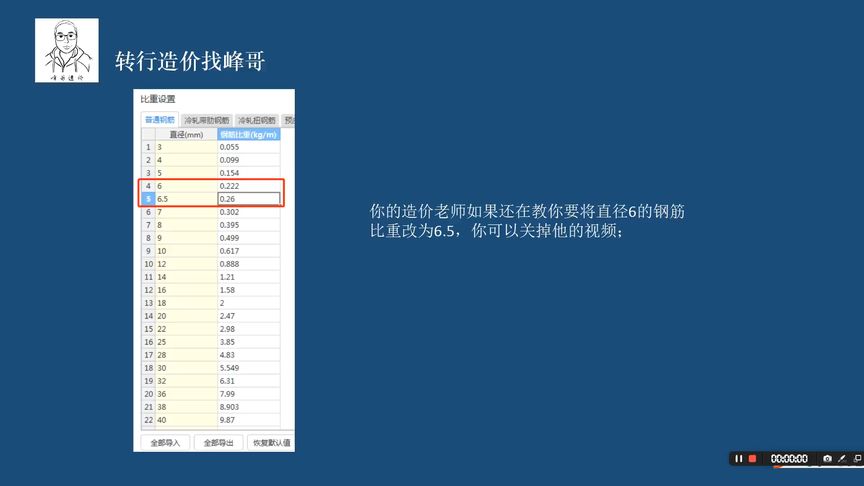 造价审计的朋友一定要看,会给你带来几十万的审减效益!