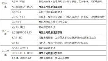 学长带大家看大学录取的各个时间段,大家都知道吗?