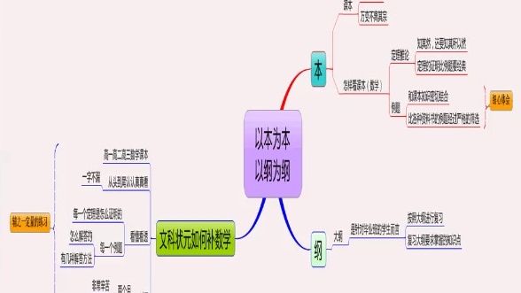 思维导图教你如何学习更高效!看完我果断收藏了!