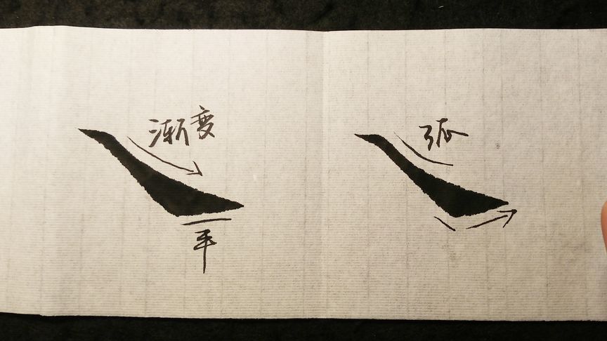 书法基本笔画,捺笔的几种写法