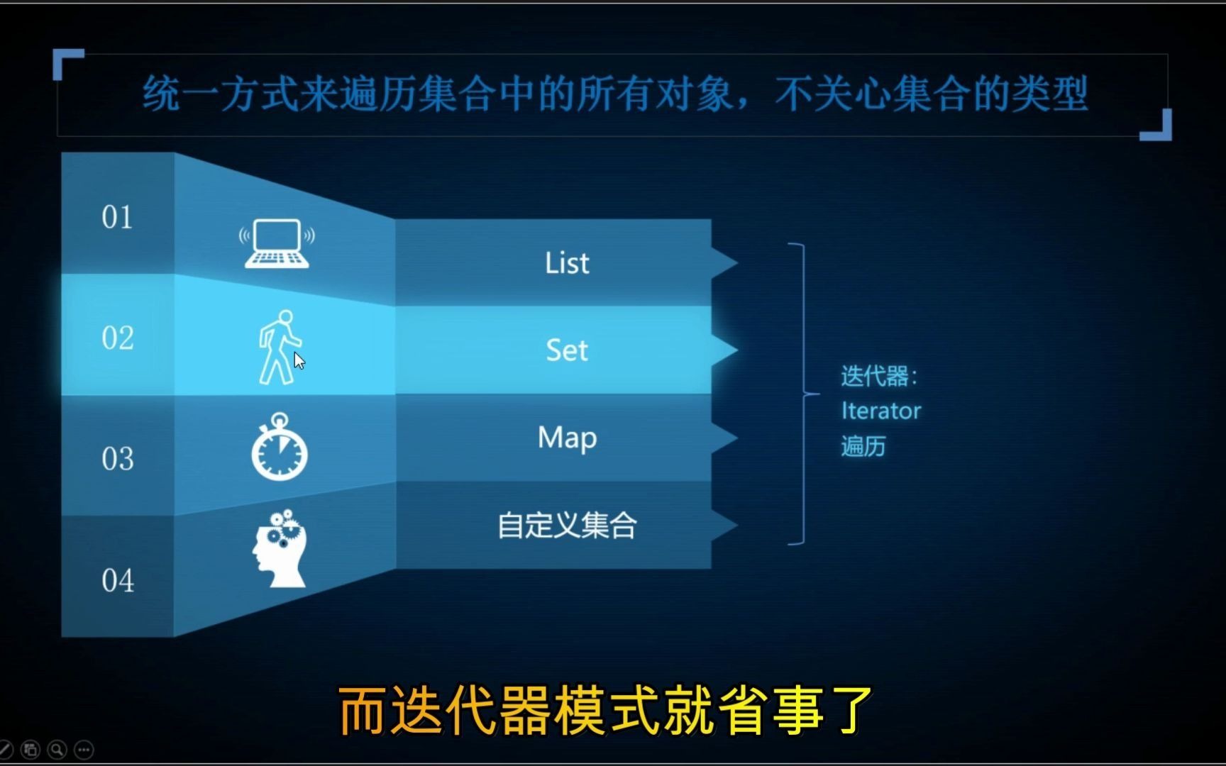 (一分钟精炼版)迭代器模式:使用统一的API遍历不同类型的集合