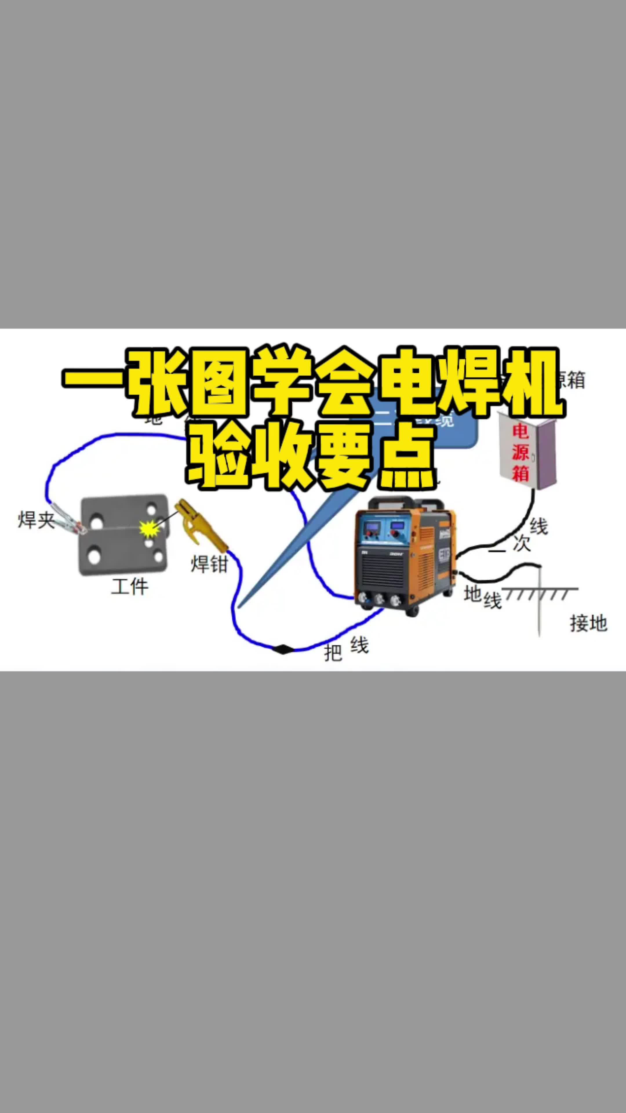 电焊机安全检查验收要点#土木工程 #建筑工程 #工程人