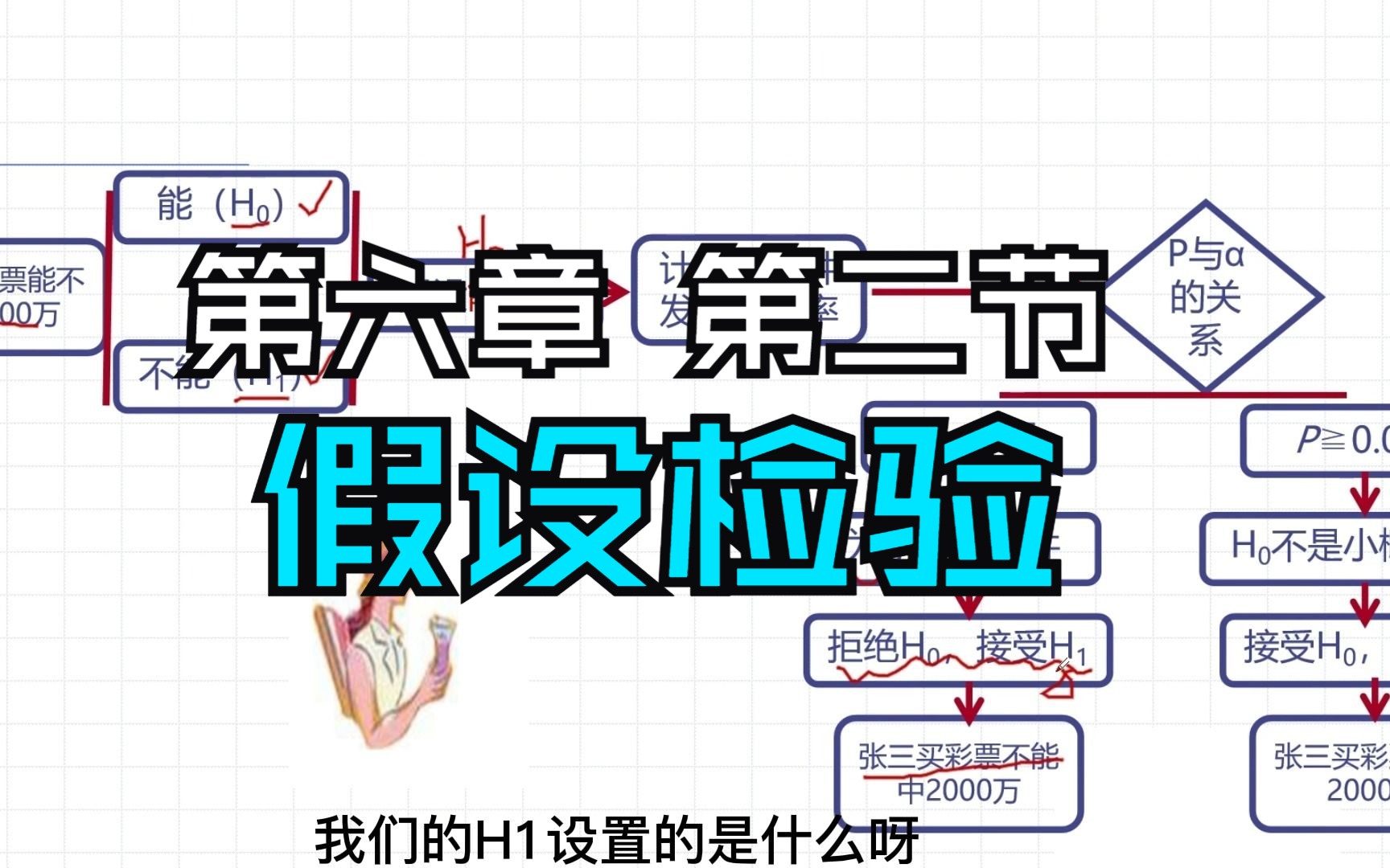 《医学统计学》第六章 第二节 假设检验原理和步骤