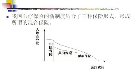 社会保障与福利政策 25