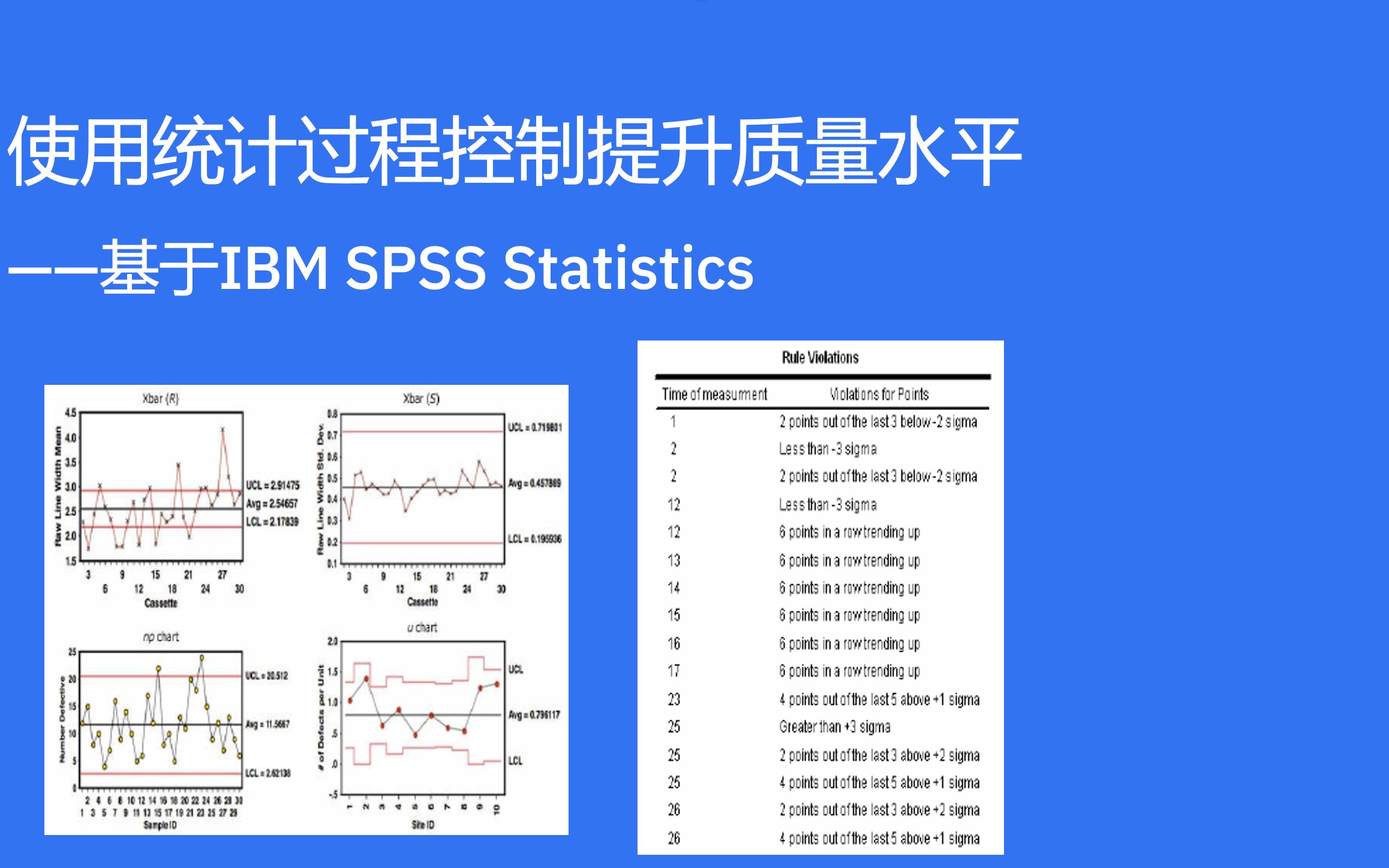 使用统计过程控制提升质量水平——基于IBM SPSS Statistics