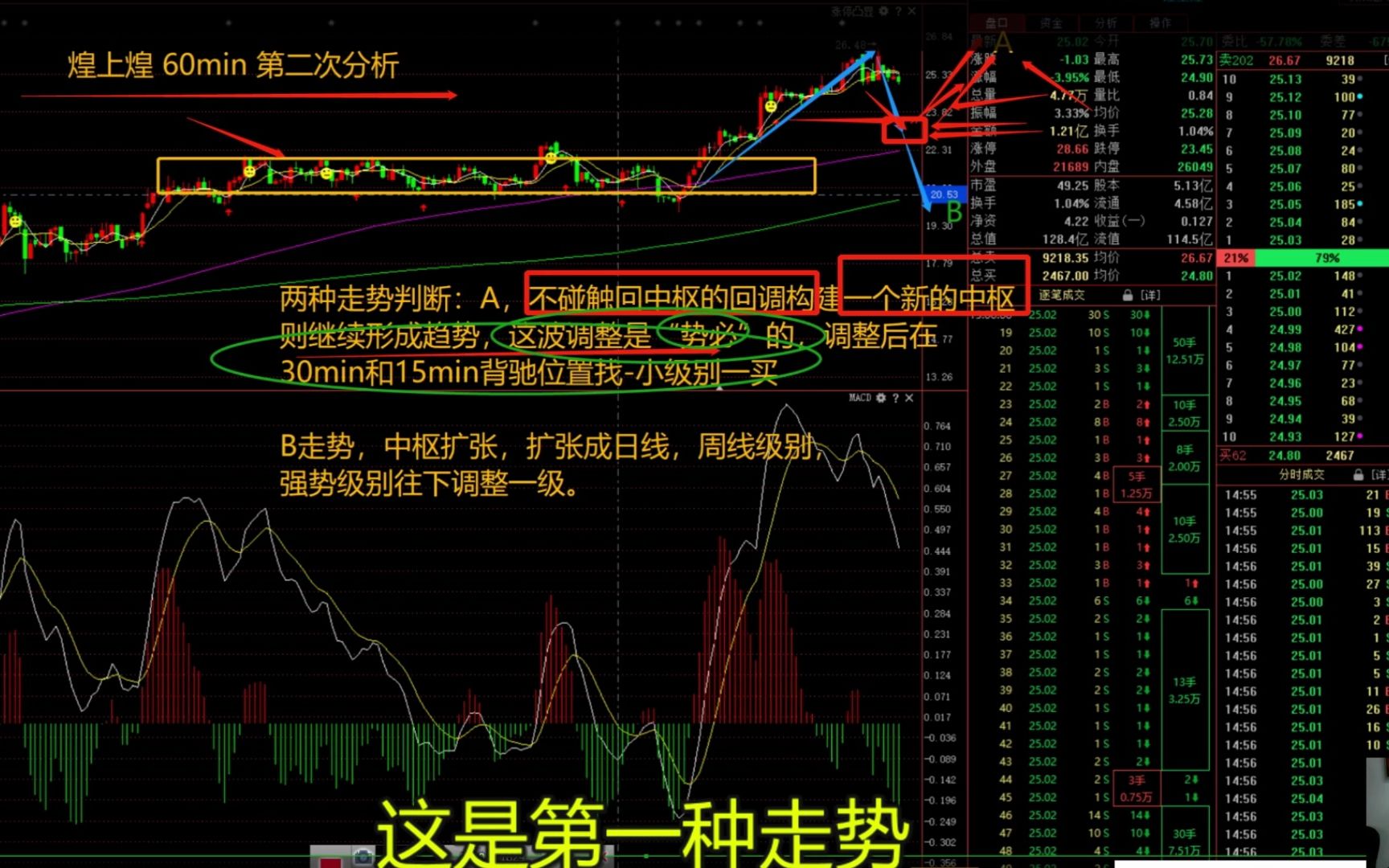看了缠论,学会了这两个走势判断,买卖都会了【标的是2019年阶段讲的】