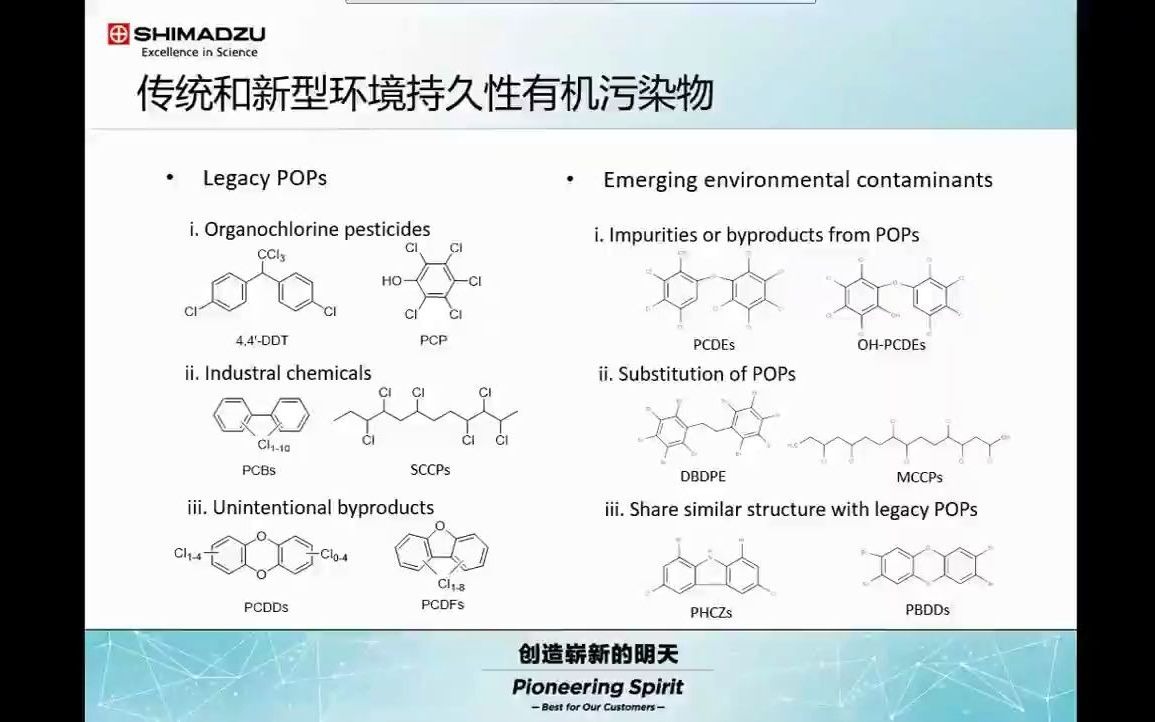 岛津GCMSMS在二噁英类物质分析领域的应用