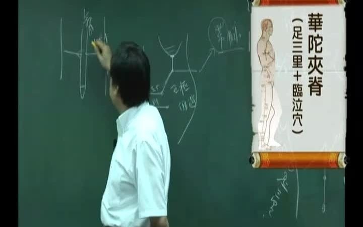 倪海厦《人纪》华佗夹脊