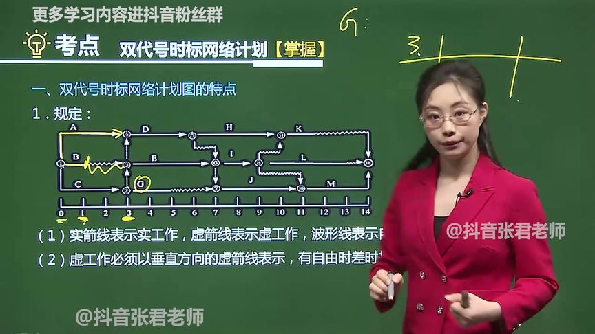 2021一建管理考点精讲-第44讲双代号时标网络图1-1#一建管理