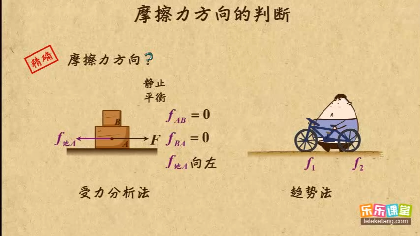 0420摩擦力方向的判断方法