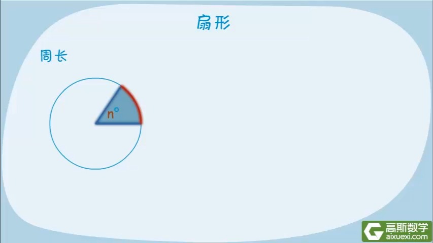 5年级 105 圆与扇形初步3_扇形的认识及基本计算