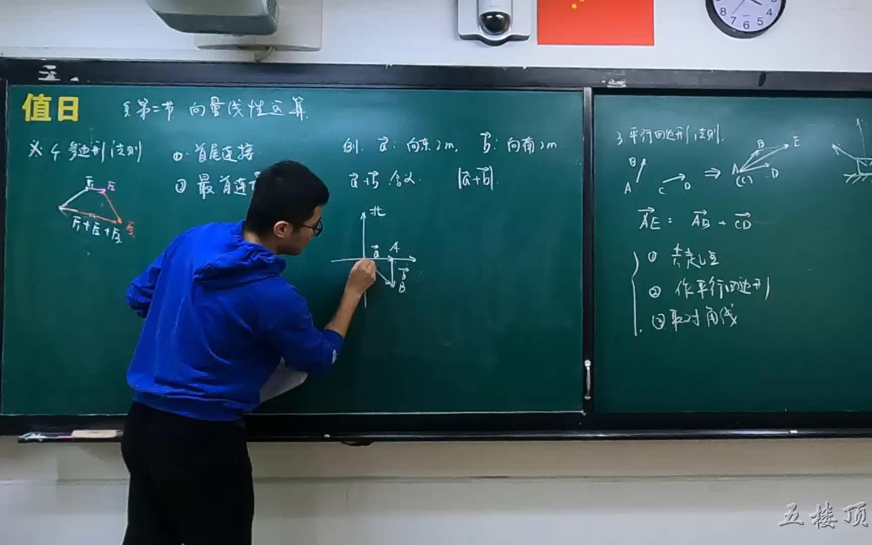 中职数学会考复习-向量02