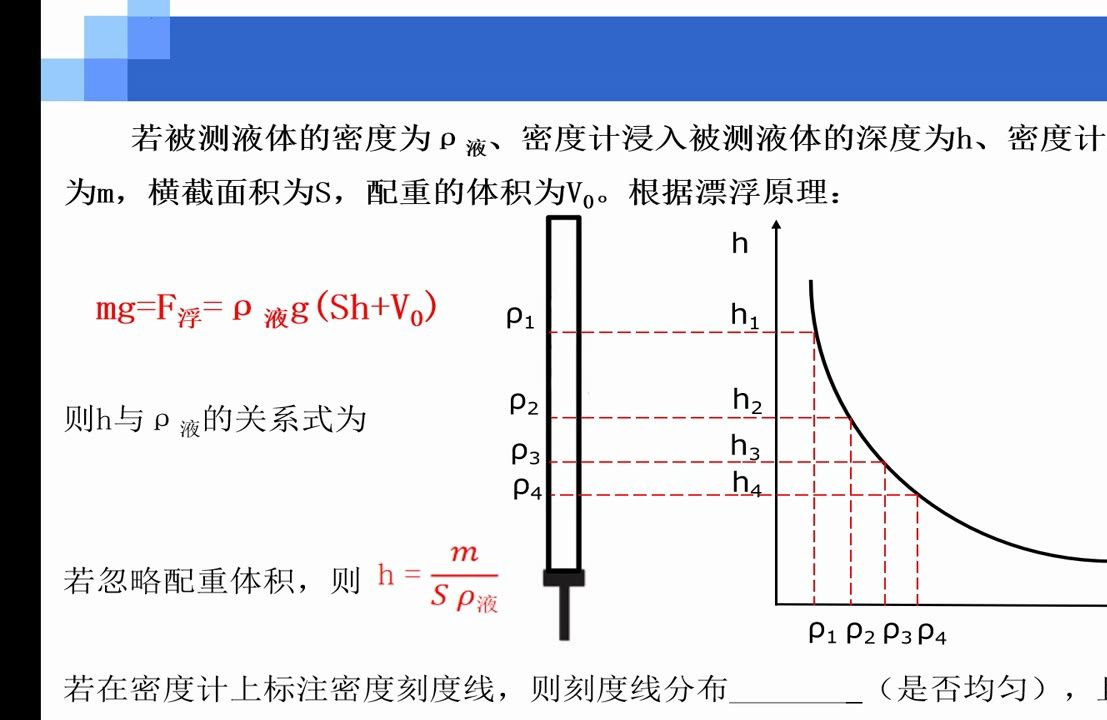 【八下物理】密度计原理