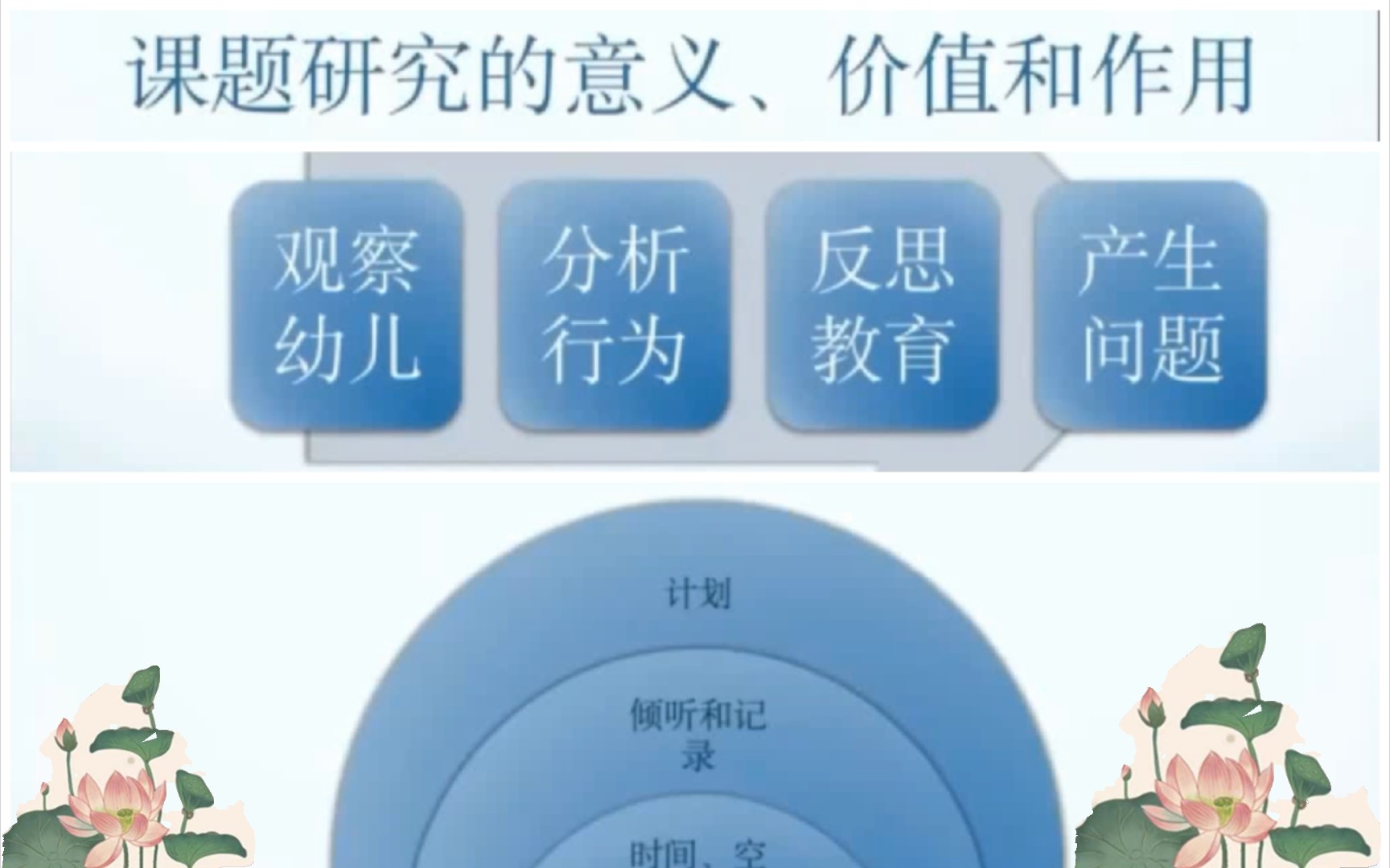 学前教育讲座|②学前教育课题研究的意义、价值和作用 张晖