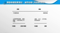 12-OKR目标管理法(第五模块:OKR的激励).mp4