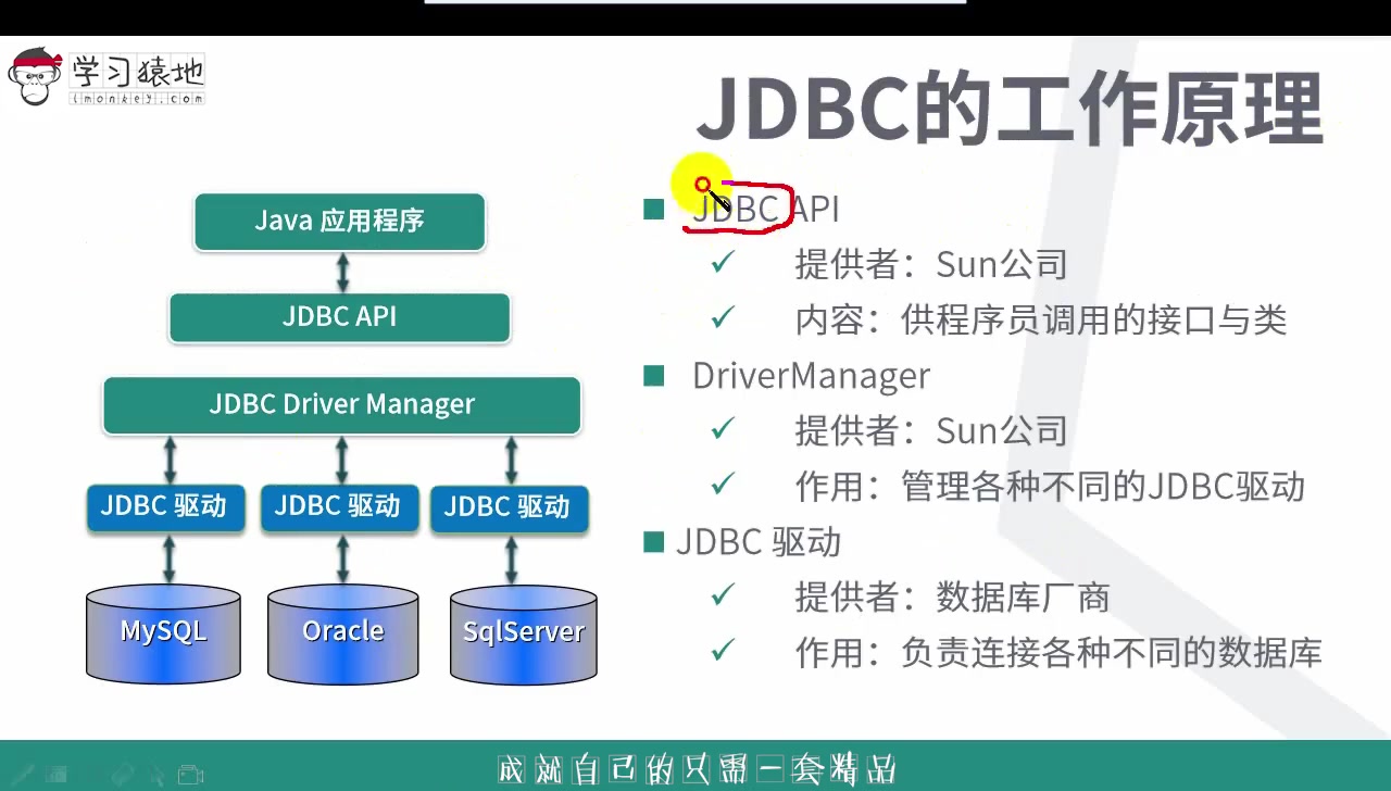 Java教程 7 JDBC的应用 03 连接数据库 学习猿地