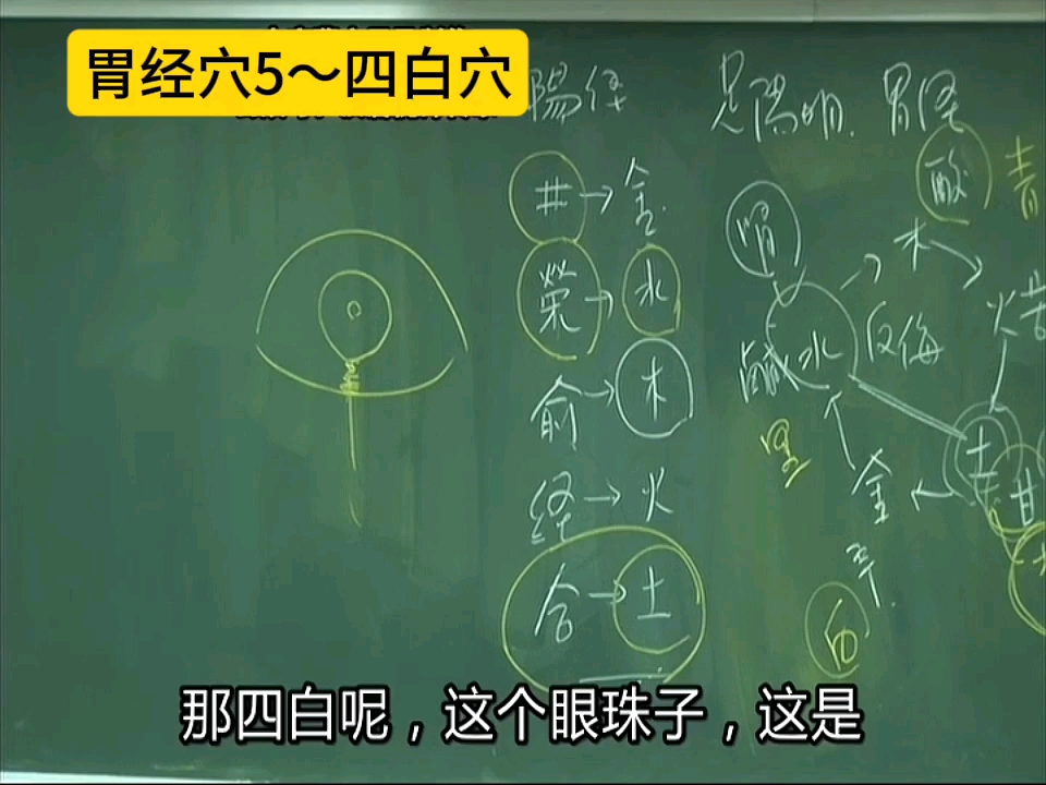 胃经穴5～四白穴,下眼眶下一寸。