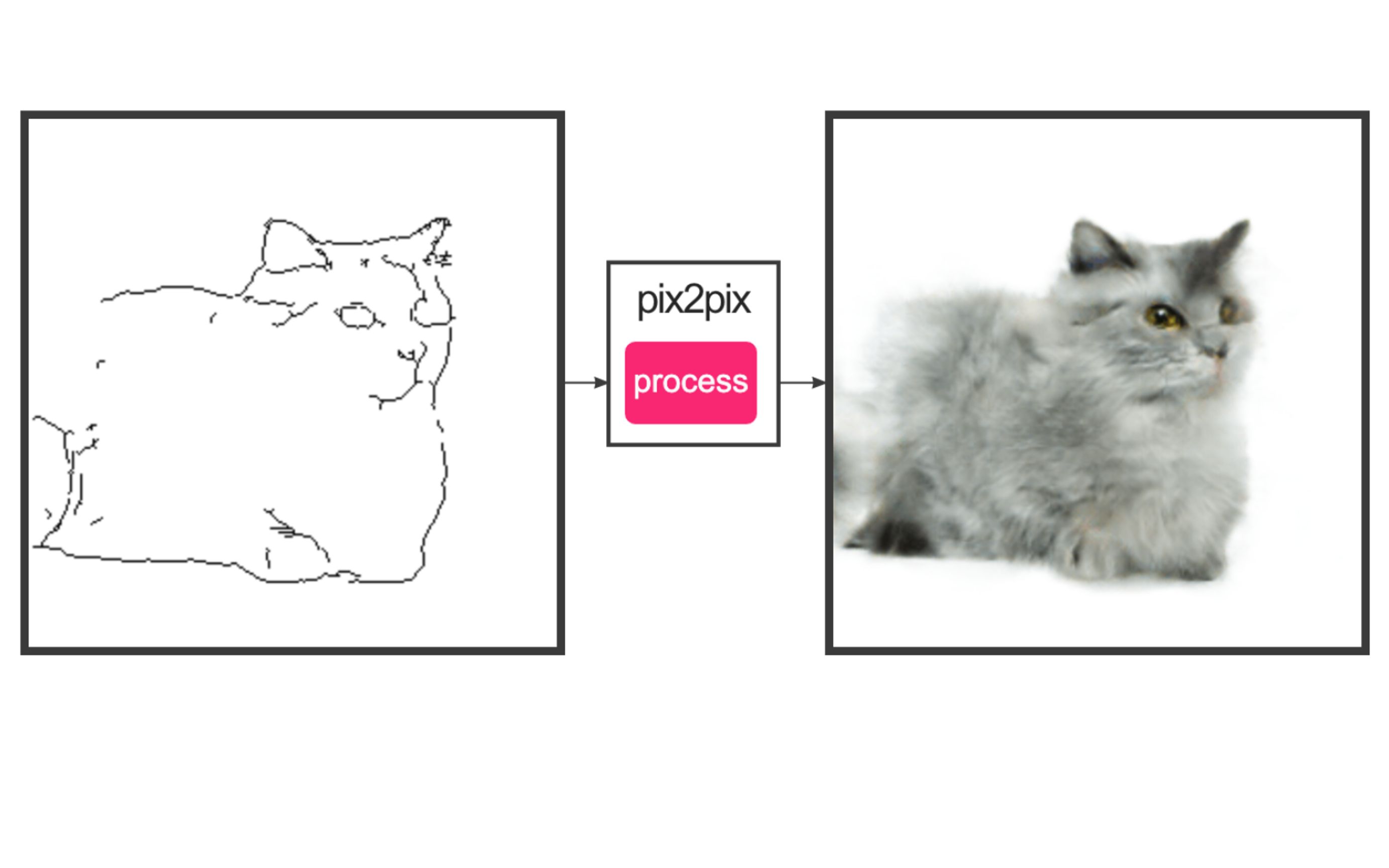 【精读AI论文】pix2pix-简笔画猫转真猫