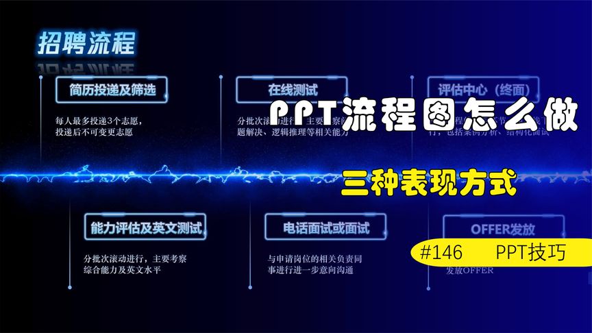 设计一页流程PPT到底能有多内卷,分享三种不同的表现方式。