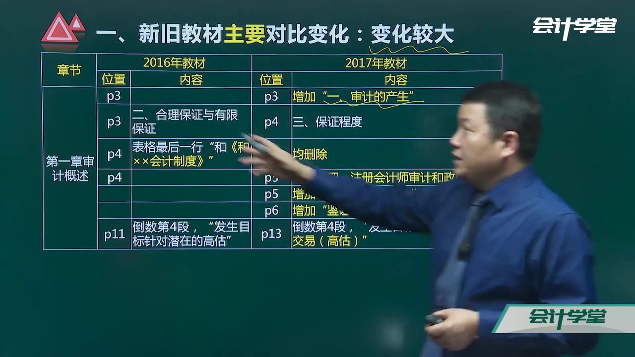 注册会计师审计实务_资产清查专项审计_注会审计重点教材