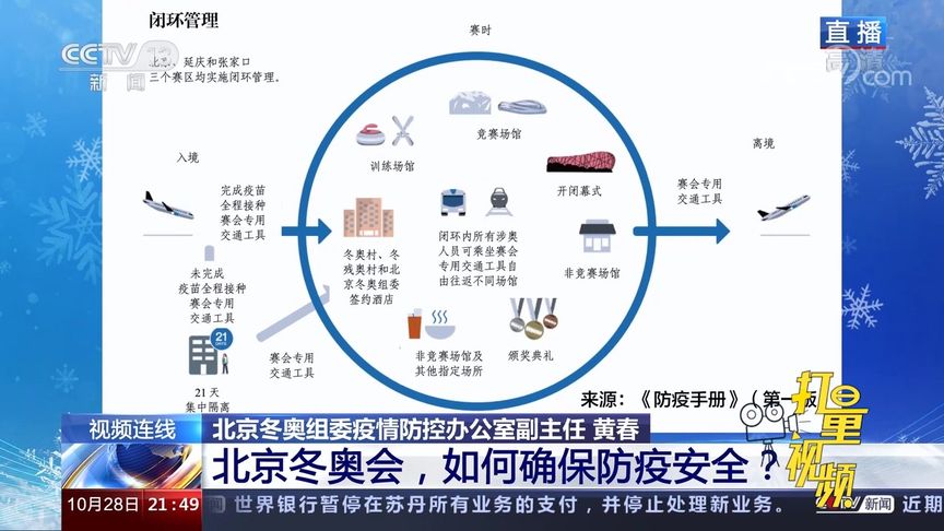 北京冬奥会赛时将实行闭环管理,如何理解这个“闭环”?|新闻1+1