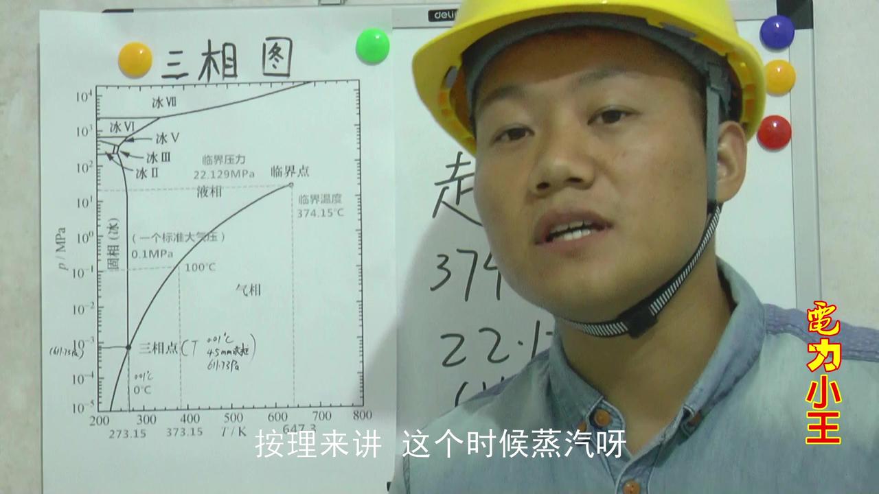   饱和蒸汽可以进汽轮机做功吗?亚临界机组主汽温为啥是540℃? #电力