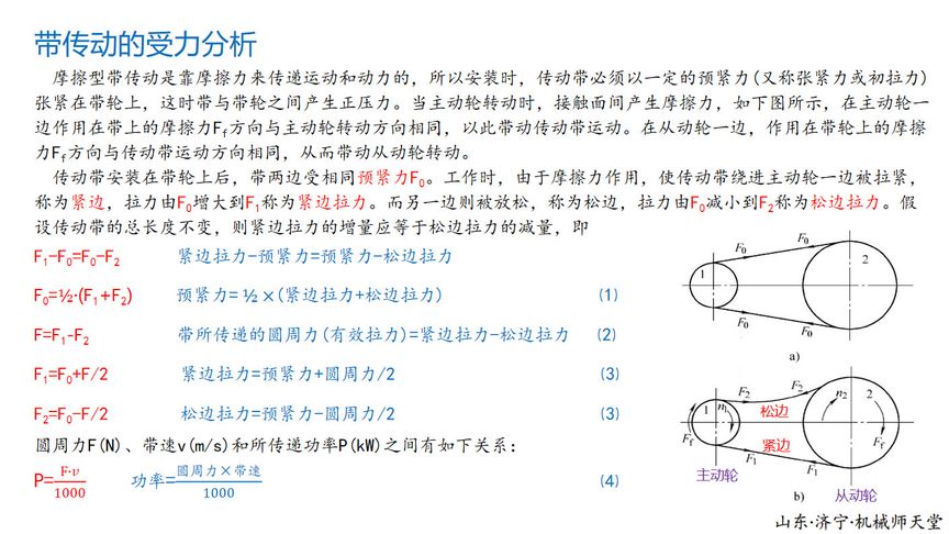 机械设计基础与SolidWorks应用16带传动受力分析