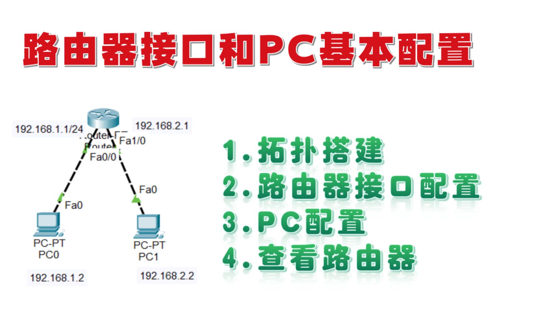 5分钟闪电入门:零基础玩转思科模拟器,开启网络工程之旅-路由器的...