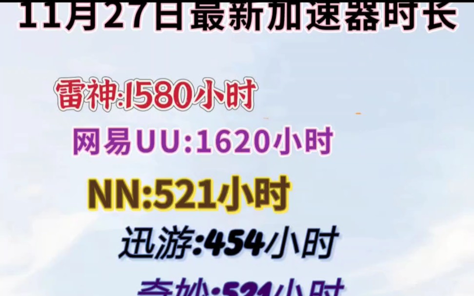 想上分?玩游戏想不卡?2023年11月25日最新五款白嫖加速器!来,用到...