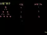 14.“细胞分裂”例子_指数函数_指数函数与对数函数_高中数学、高考数学_FreeXue