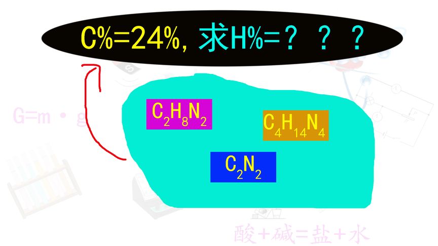 化学式计算—王大柱问:知碳元素质量分数24%,那么氢元素?