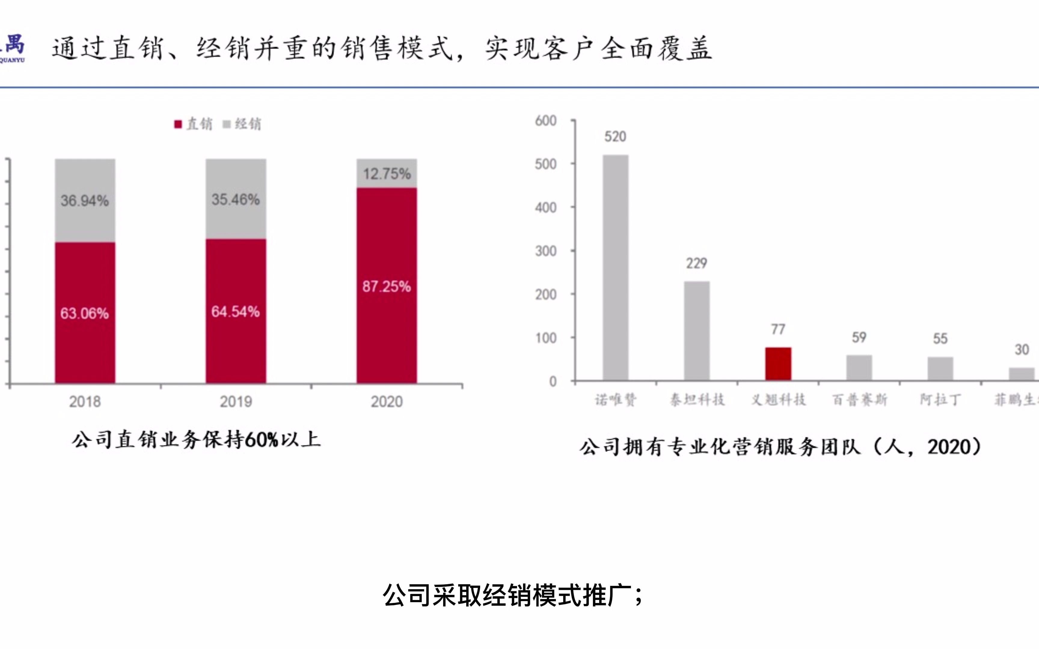 义翘神州:重组蛋白行业领跑者(一)