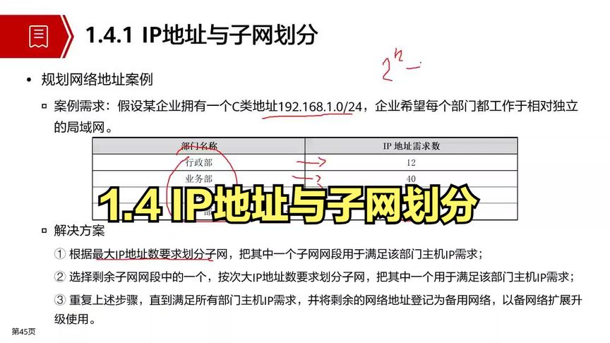 1.4 IP地址与子网划分