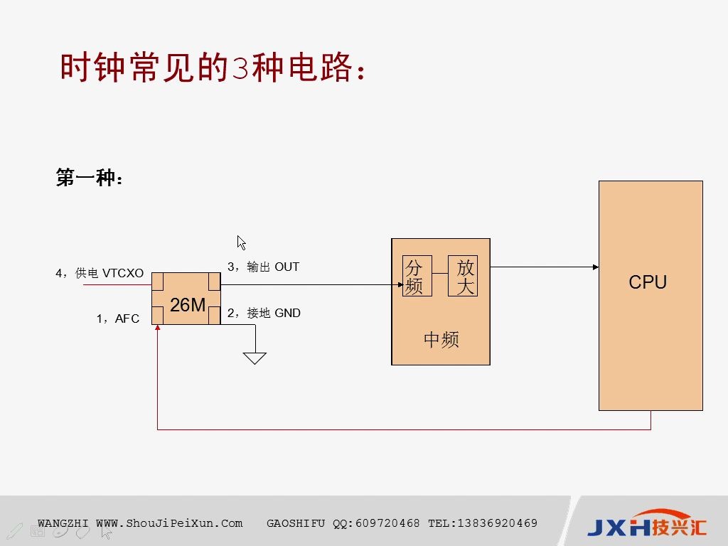 时钟电路的作用、技兴汇、手机维修需要的工具