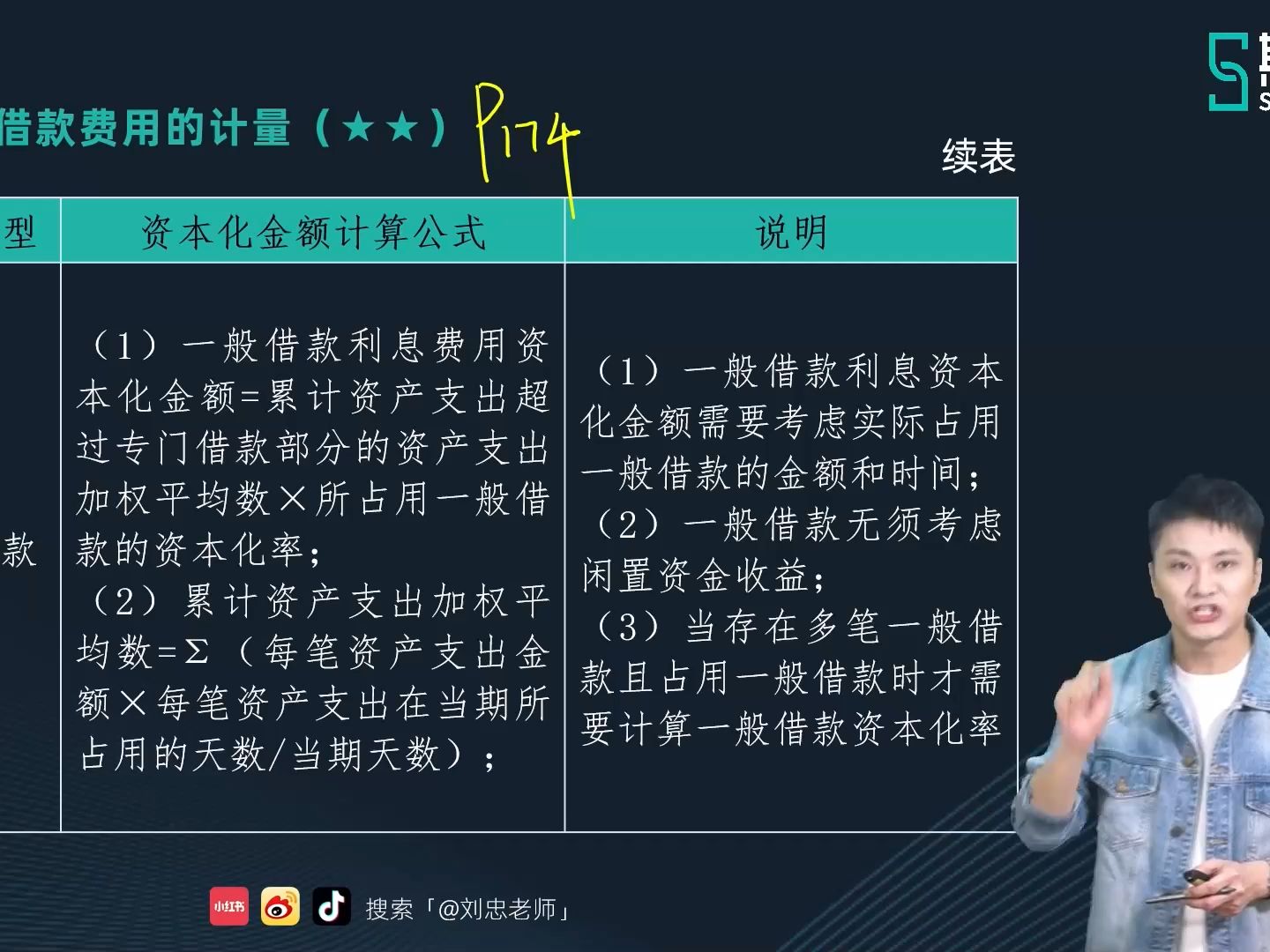 [会计】 - 【19】19-第十一章 一般借款确认和计量