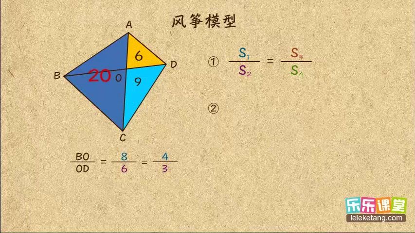 五年级奥数---7 风筝模型