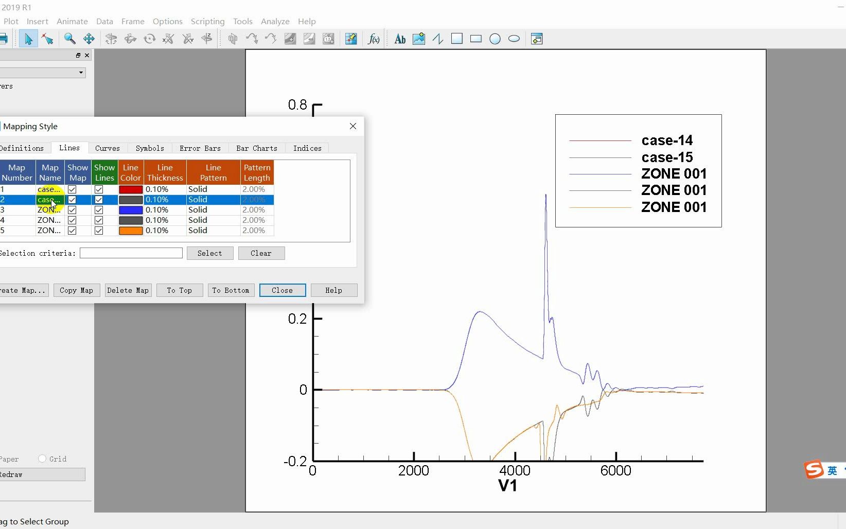 ANSYS Tecplot画图,不同工况下瞬时越浪量