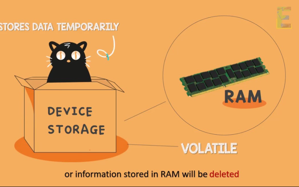 随机存储器RAM(内存)与只读存储器ROM对比