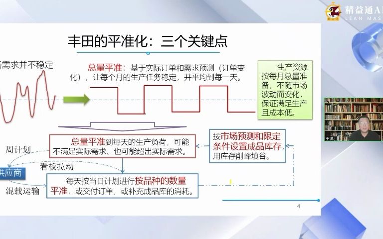 2、丰田计划体系的三个关键