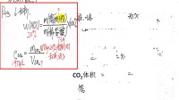 9.3.5溶质质量分数与化学方程式计算
