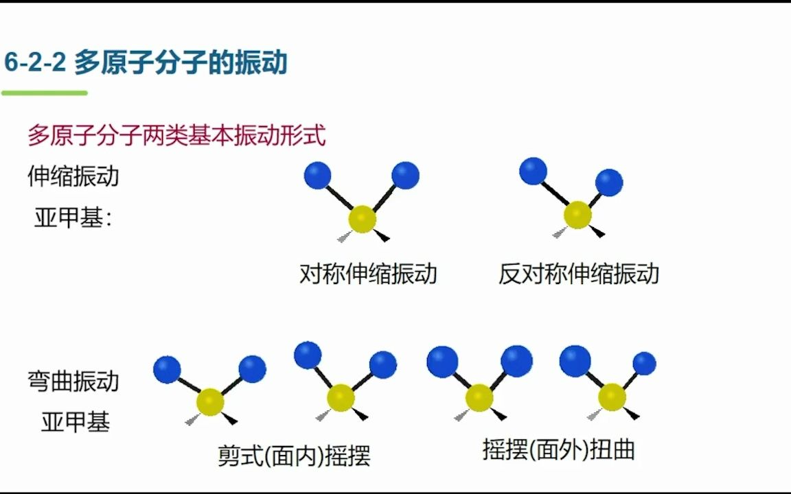 狂妄之人x狂妄的多原子分子振动三分半(有点燃)