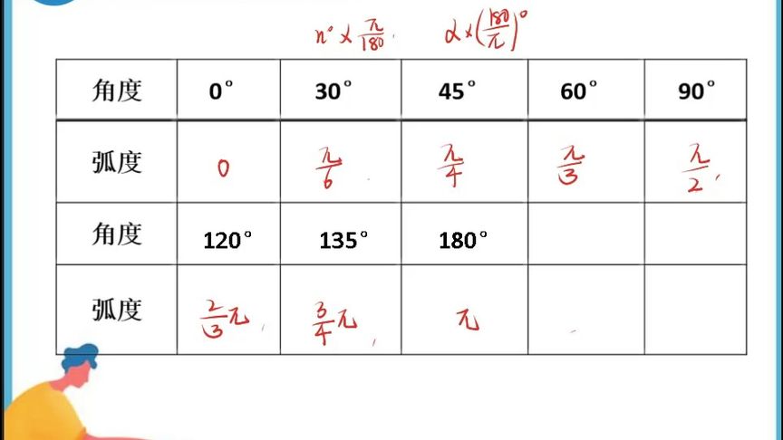 高一数学同步课新课改B第2讲《弧度制及其与角度制的换算》