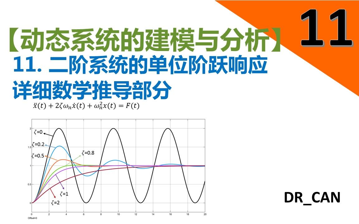 ...单位阶跃响应_详细数学推导部分_2nd order system unit step response