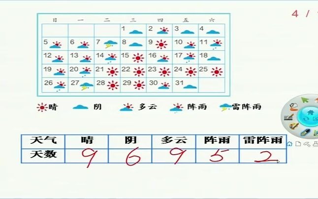 人教版四年级数学上册《条形统计图》-周老师全国一等奖|优质课视频|...