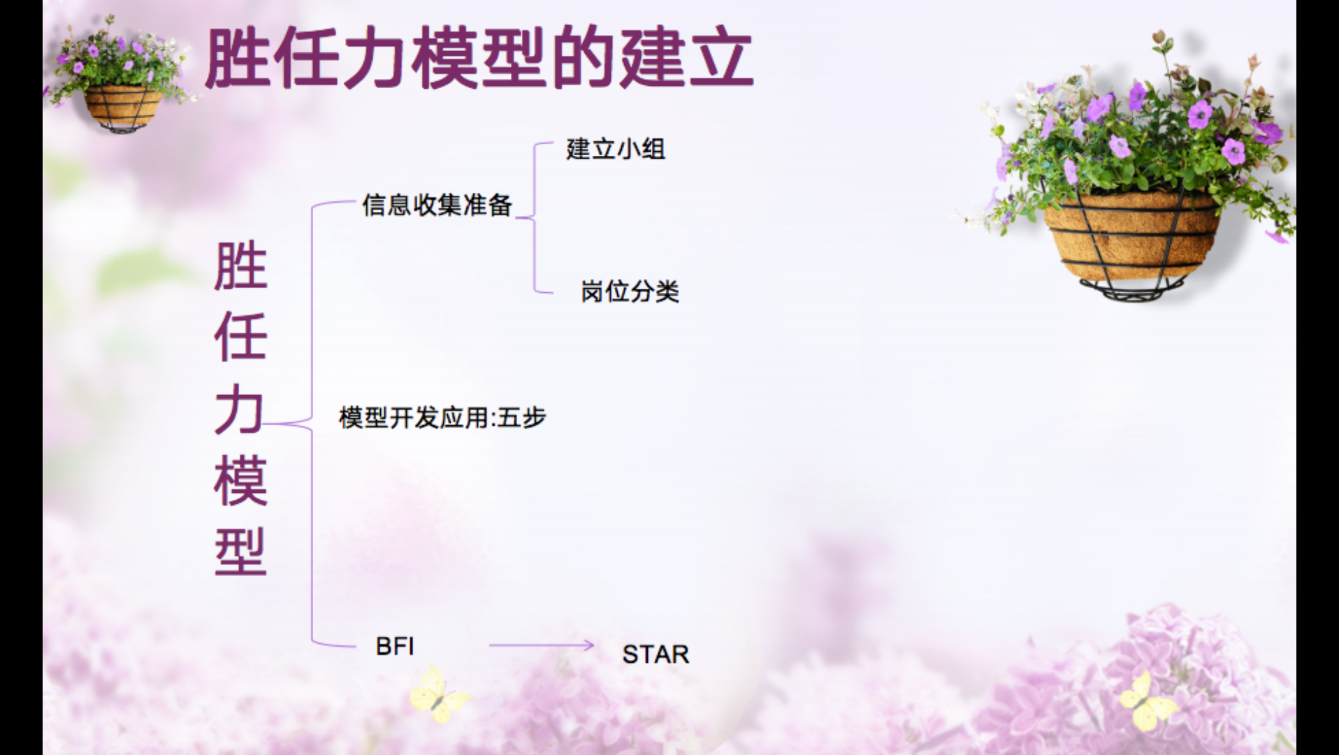 胜任力模型的构建——BFI STAR