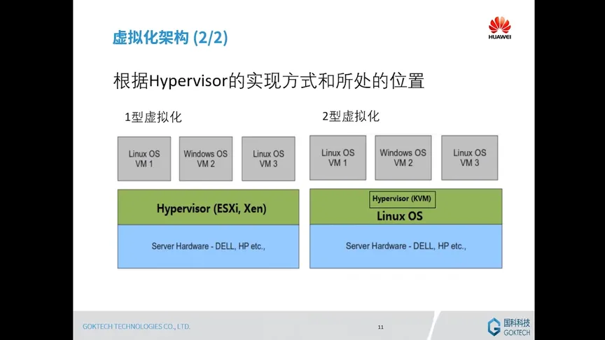 云计算概念普及(三):云计算主流技术——虚拟化技术的概念
