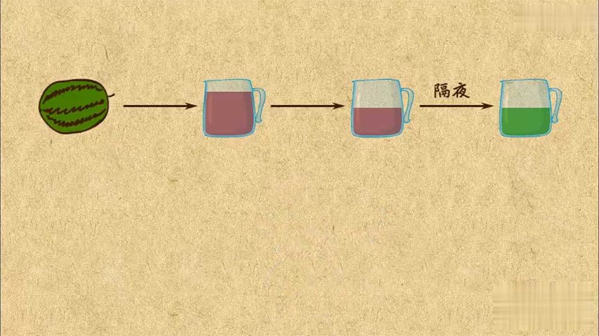 【乐乐课堂:初中化学九年级上】3. 化学变化和物理变化