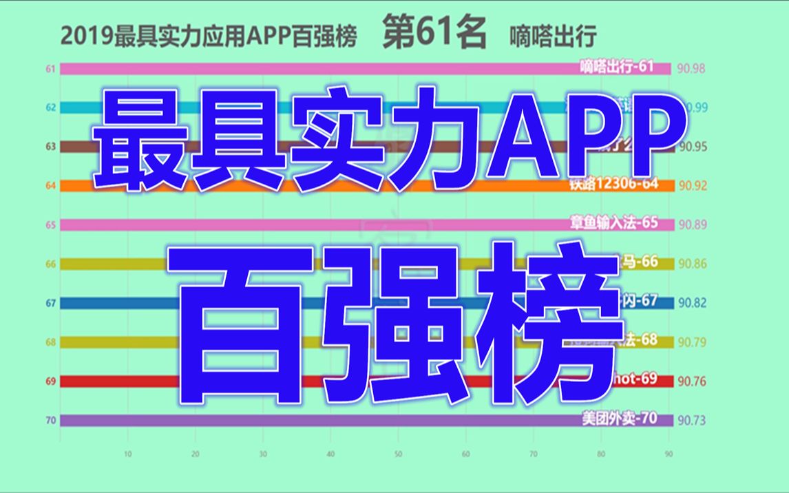 2019中国最具实力应用APP百强榜!你最喜欢什么APP呢?